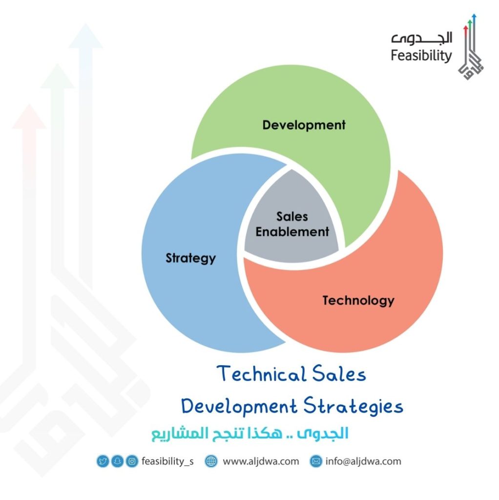 Technical sales development strategies - الجدوى